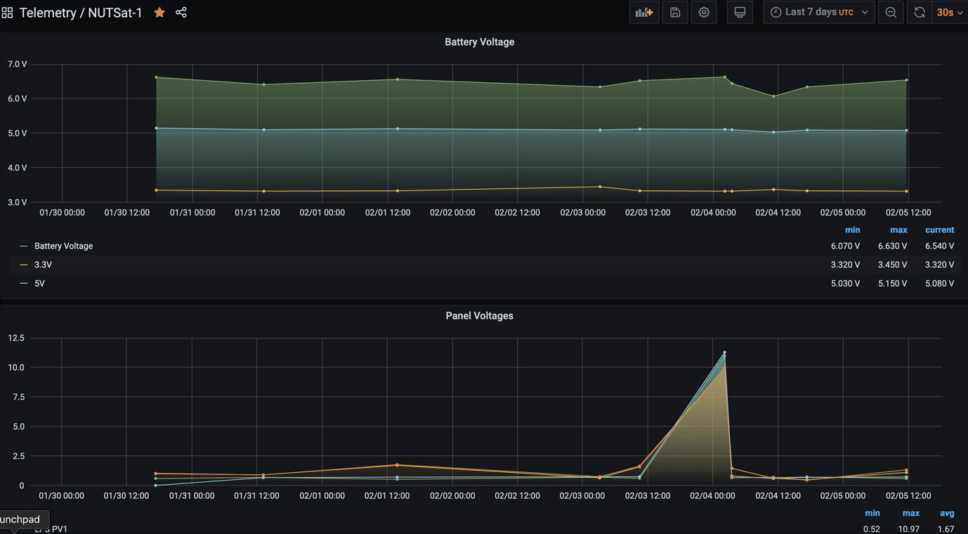 Observation 7112778: NUTSat (55124) - Observations - Libre Space Community