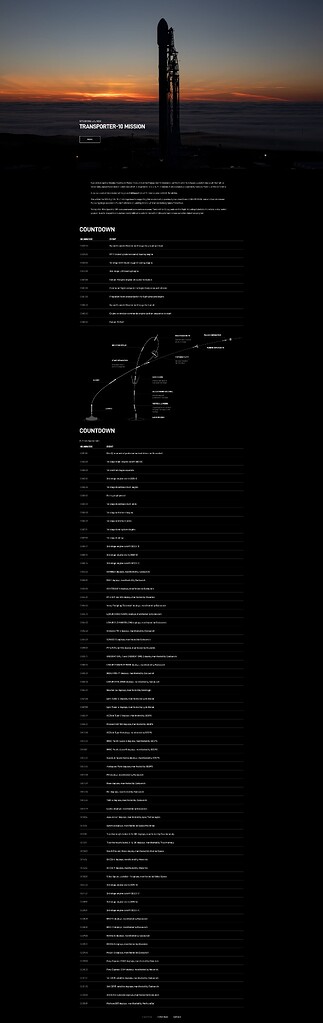 SpaceX F9 : Transporter-10 Rideshare : VSFB SLC-4E : 2024-03-04 22:05 ...