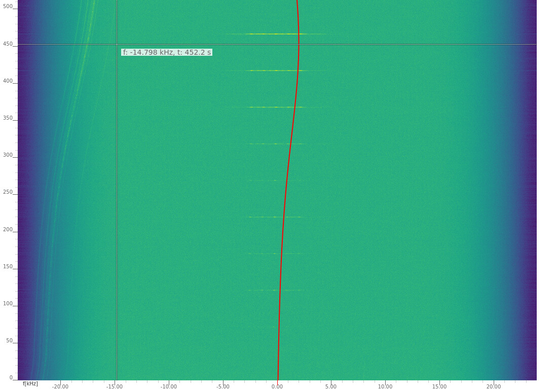 Tutorial / Tricks to Enhance Signal Clarity in the Waterfall with ...